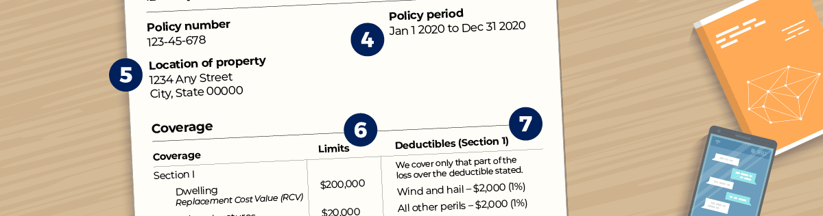 How To Read A Homeowners Insurance Quote