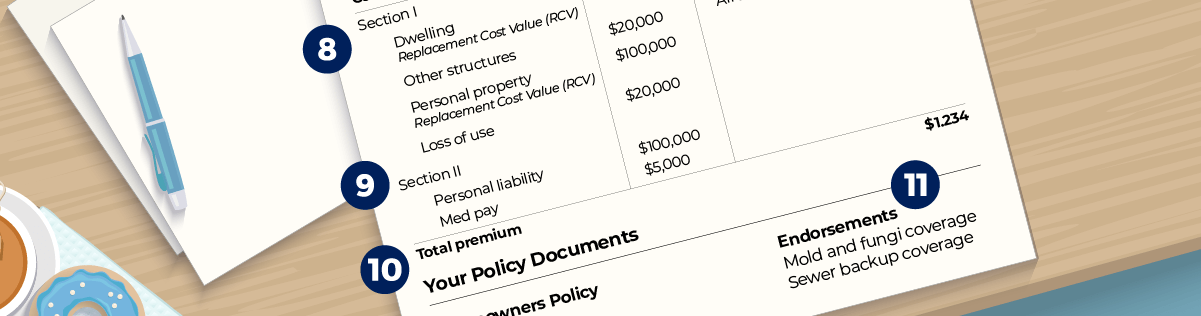 How To Read A Homeowners Insurance Quote