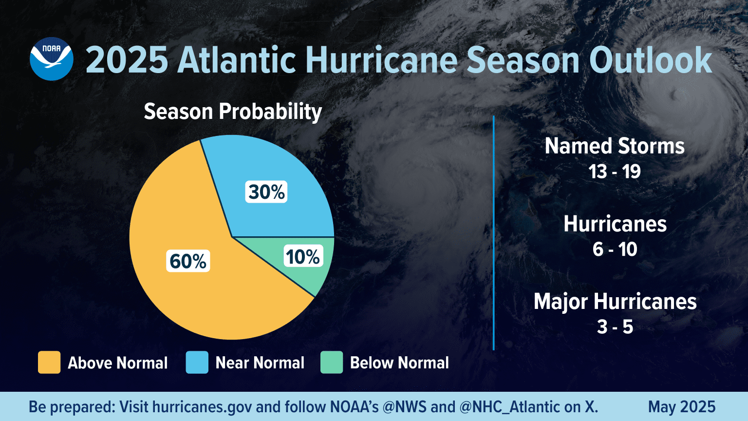 2025 Atlantic Hurricane Season Predictions | TGS Insurance Agency