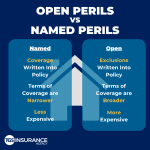 Open Peril Vs Named Peril Coverage | TGS Insurance Agency
